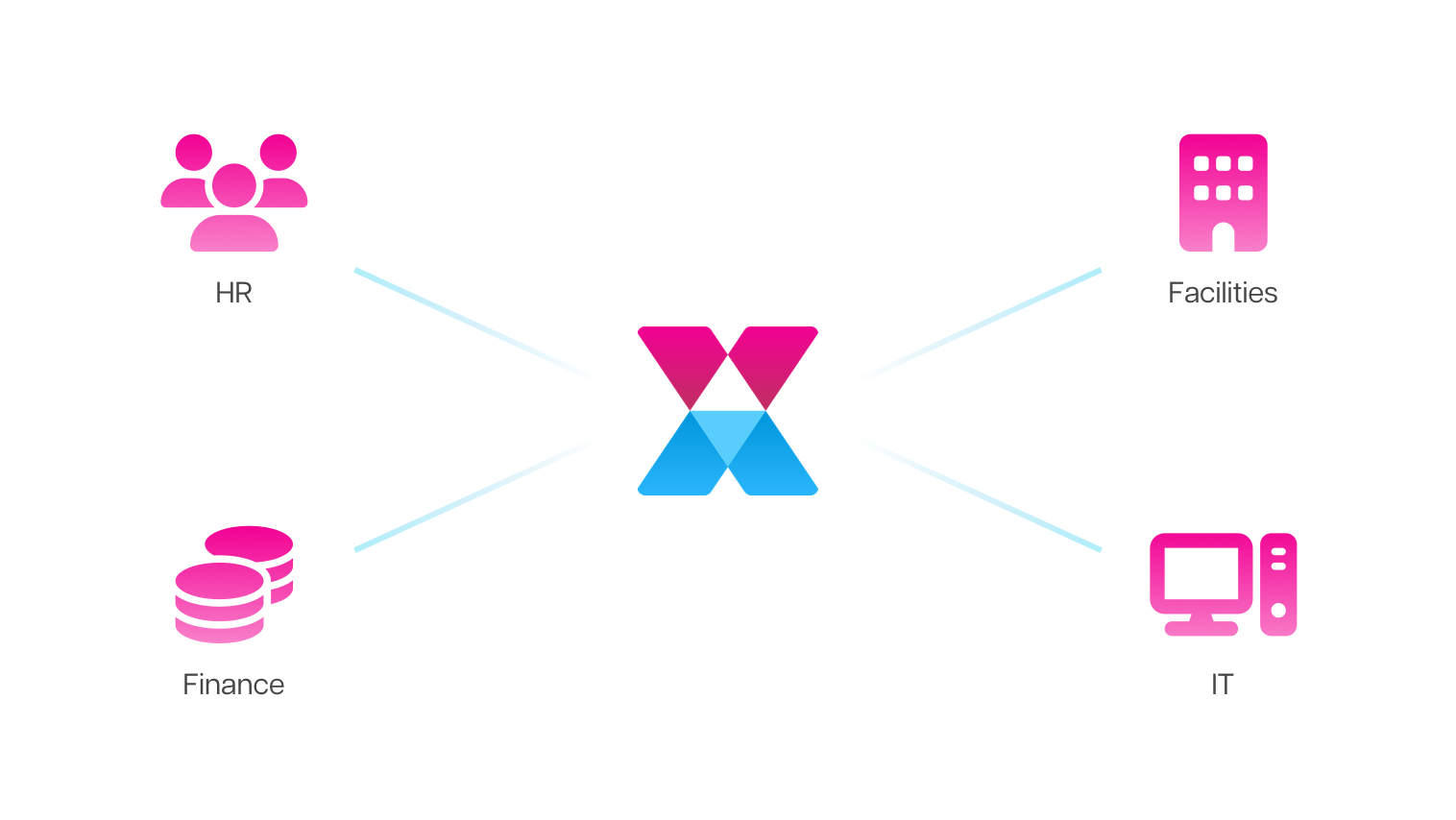 ITSM Tool for Smart IT Service Management | Alemba