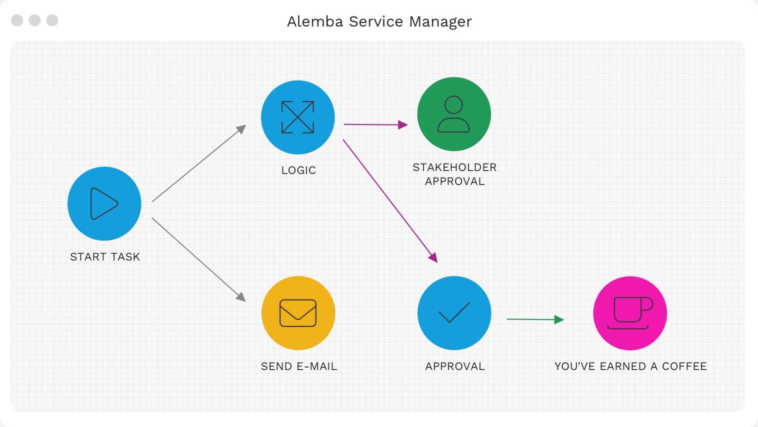 ITSM | IT Service Management - Alemba