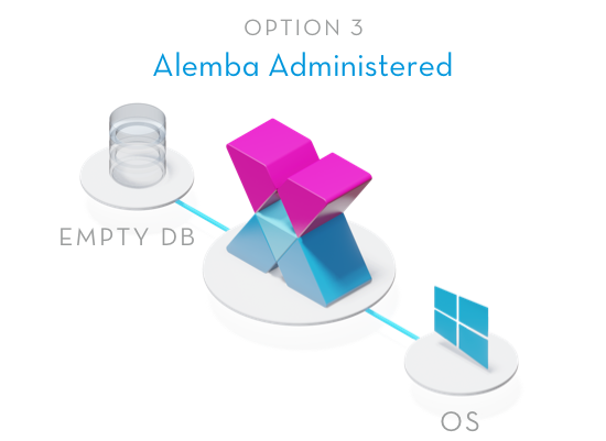Alemba Cloud Services | ITIL Compatible ITSM Tools - Alemba